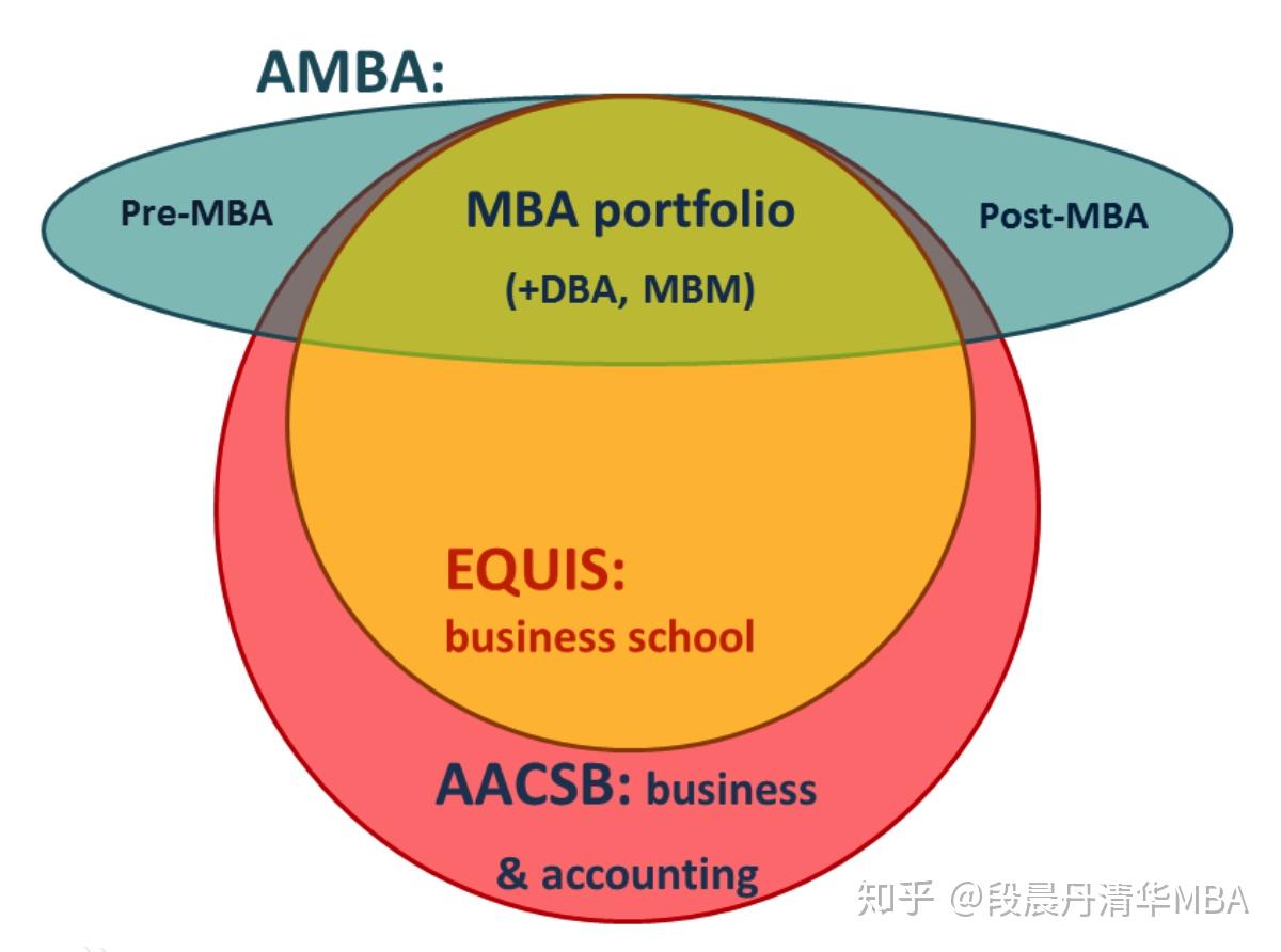 一文帮你读懂“国内MBA哪家好？” - 知乎