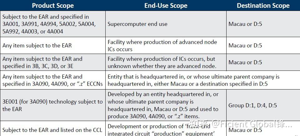 【Webinar精彩回顾】Interpretation and Practiceof U.S. Export Control ...