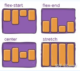 flex布局和gride布局 - 知乎