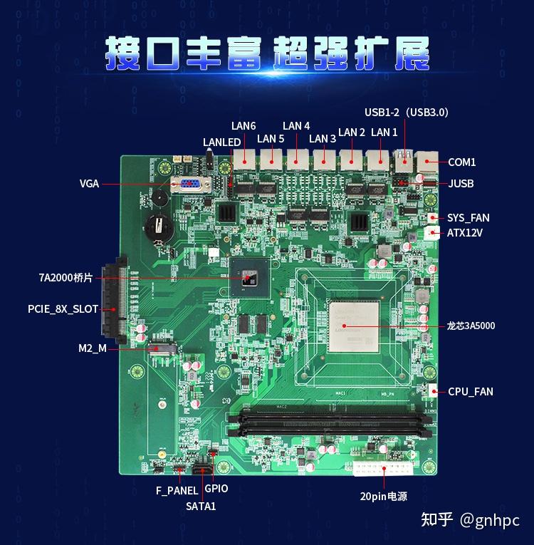 【高能计算机新品发布】龙芯3A5000+7A2000开启网络安全主板的新思路 - 知乎