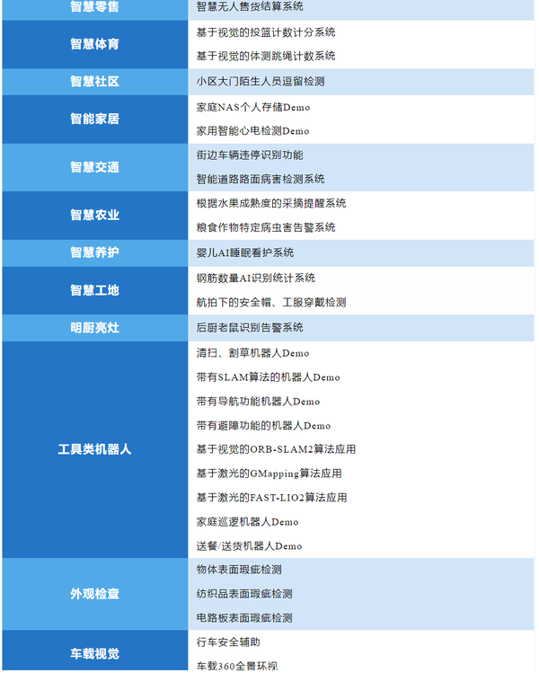 AidLux AI 应用案例悬赏征集活动正式启动！ - 知乎