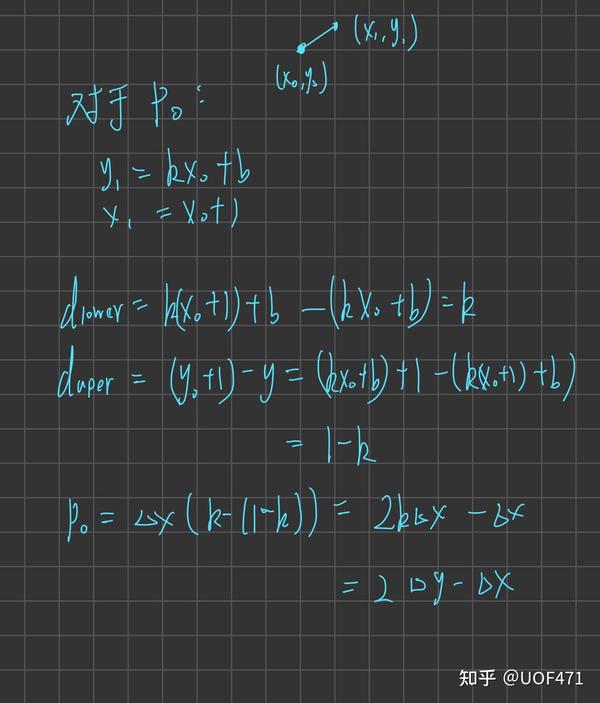 从0开始的软光栅渲染器(6)——光栅化算法实现 - 知乎