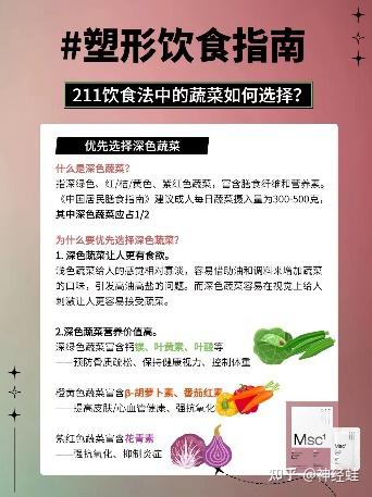 简单易操作的饮食法则——211饮食法 - 知乎