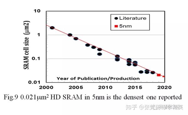 台积电5nm工艺详细解读 | 半导体行业观察 - 知乎