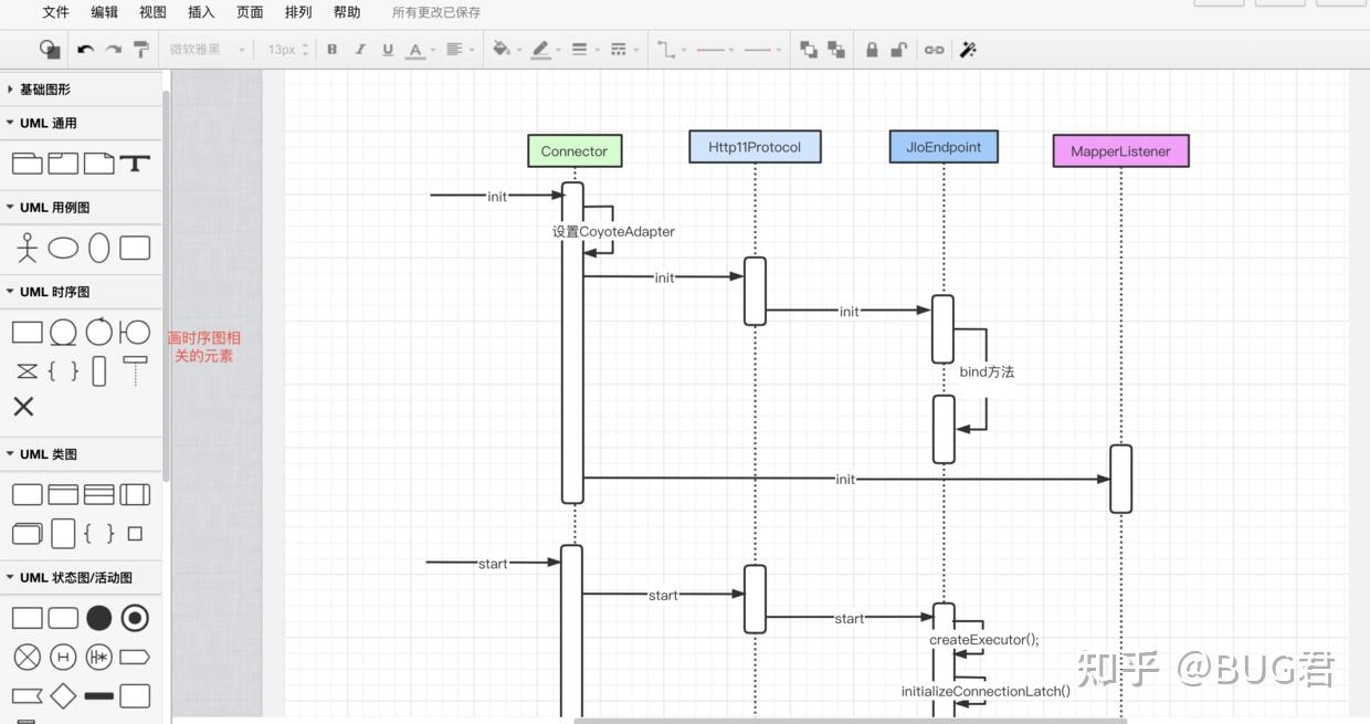 程序员必备画图技能之——时序图 - 知乎