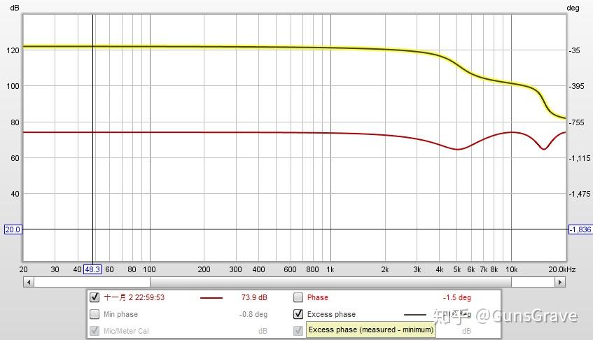 使用EQ消除回声、修正相位失真的实践记录 - 知乎