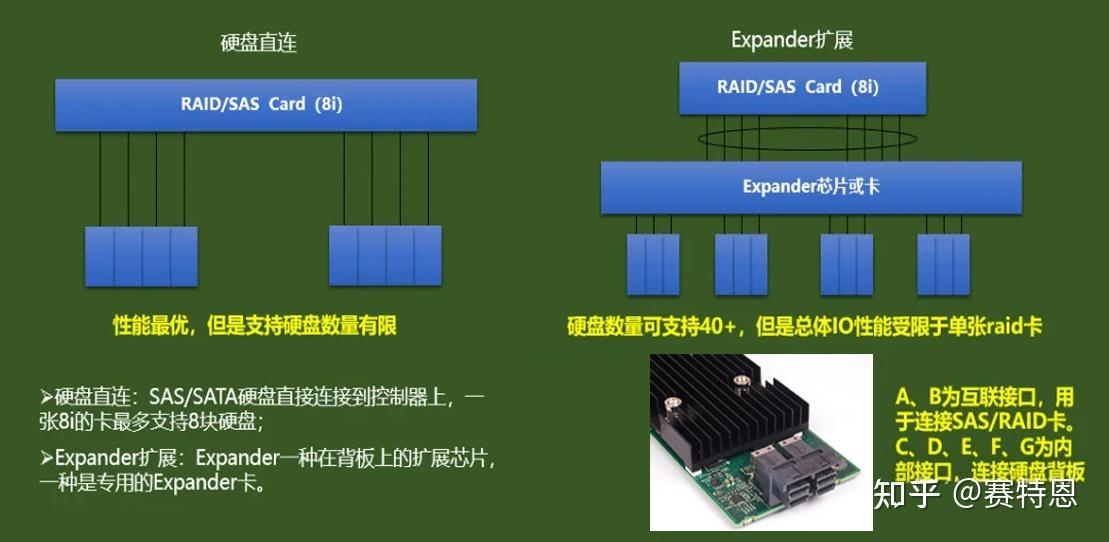 Raid卡详解:服务器raid卡的功能、品牌及应用指南 知乎
