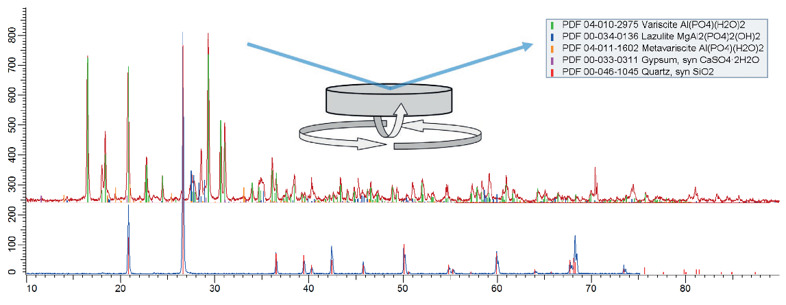 XRD应用分享 | 微区XRD（μ-XRD） - 知乎