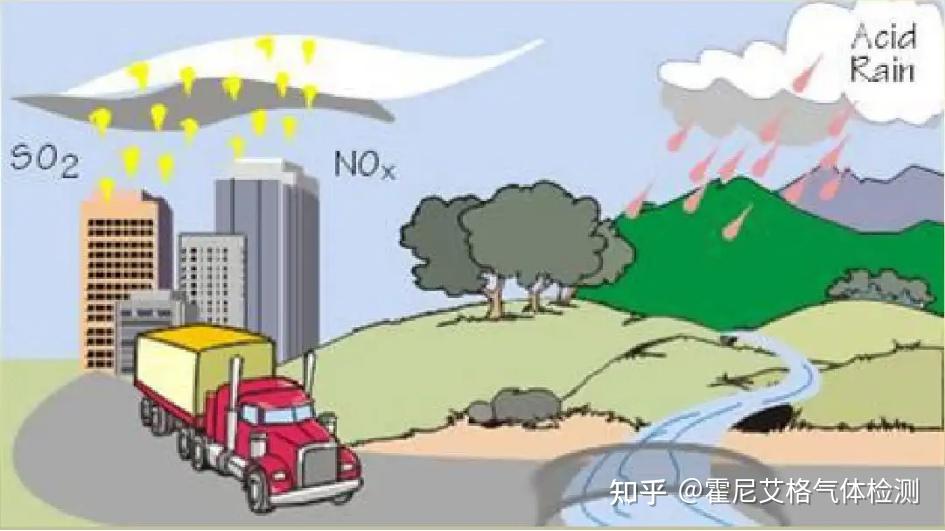 有毒气体二氧化硫的危害_化工仪器网