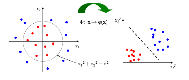 Python机器学习笔记：SVM（1）——SVM概述 - 知乎