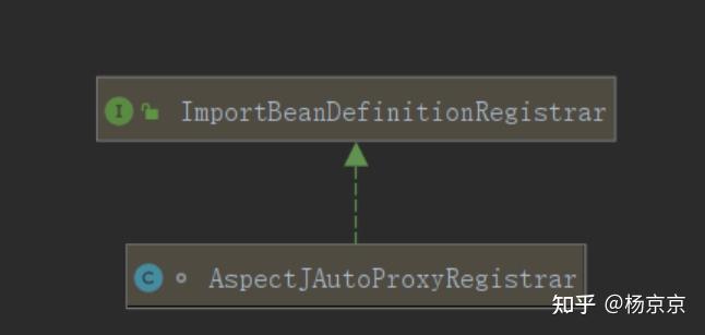 Spring源码@EnableAspectJAutoProxy - 知乎