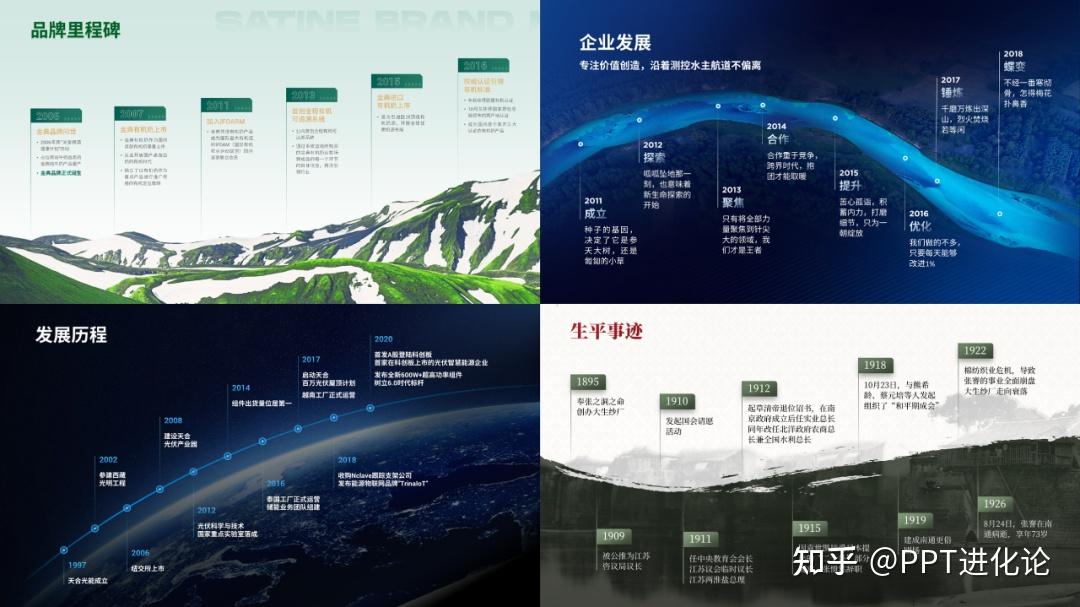 PPT中的时间轴，别再画箭头了！这3招一个比一个高级！ - 知乎