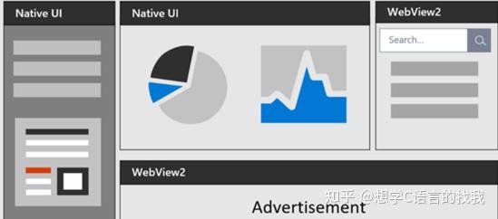 Qt中嵌入web网页的几种实现方式 - 知乎