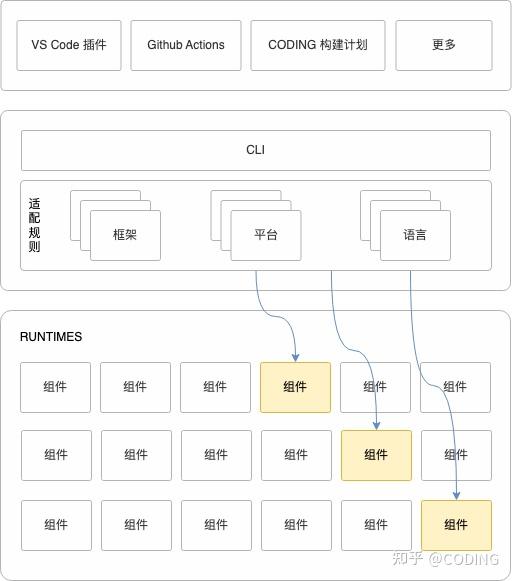 简单、快速｜DeployKit 云部署套件 - 知乎