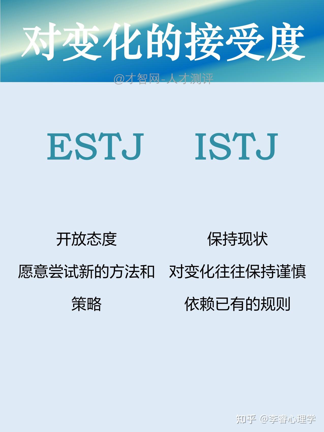如何快速分辨ESTJ和ISTJ？ - 知乎