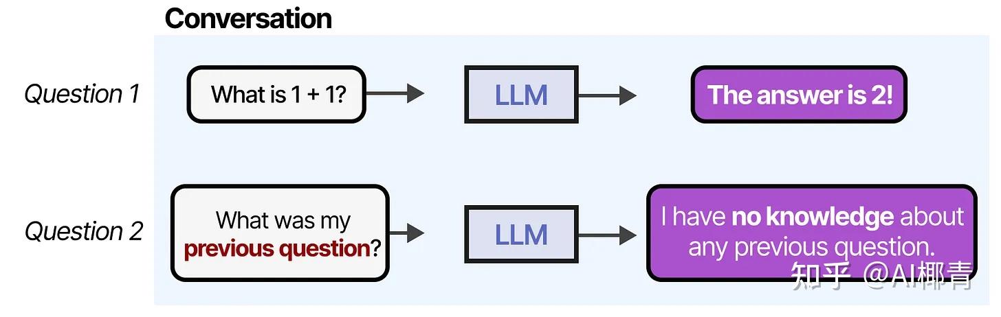 A Visual Guide to LLM Agents - 知乎