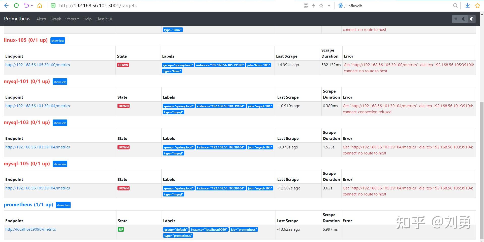 爱上开源之boot4go-gateway(二)-搭建Grafana+Prometheus监控，为性能测试做准备 - 知乎