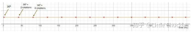 APP4MC Doc-Data Models-Simuli Model - 知乎