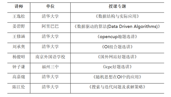 CCF关于举办NOI2020冬令营的通知 - 知乎