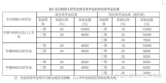 院校考情 | 北京工商大学艺术设计专业336/831考研信息最全汇总 - 知乎