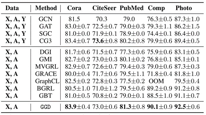 [NeurIPS 2022] Rethinking and Scaling Up Graph Contrastive Learning - 知乎