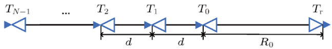 low-frequency array (LOFAR)技术分析 - 知乎