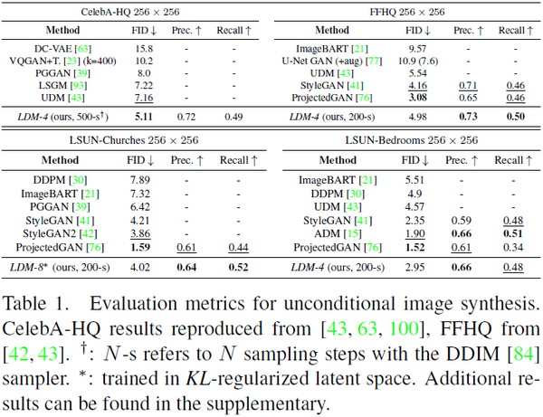 （2022|CVPR，LDM）使用潜在扩散模型进行高分辨率图像合成 - 知乎