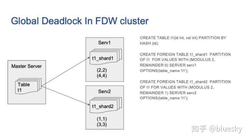 PostgreSQL postgresql