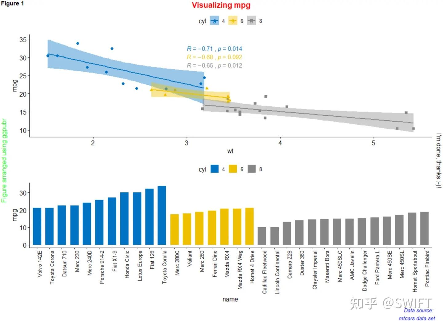 ggplot2 一页多图排版的 par(),layout(),ggpubr,cowplot,gridExtra - 知乎