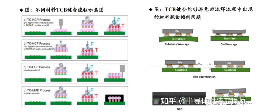 半导体键合深度解析 - 知乎