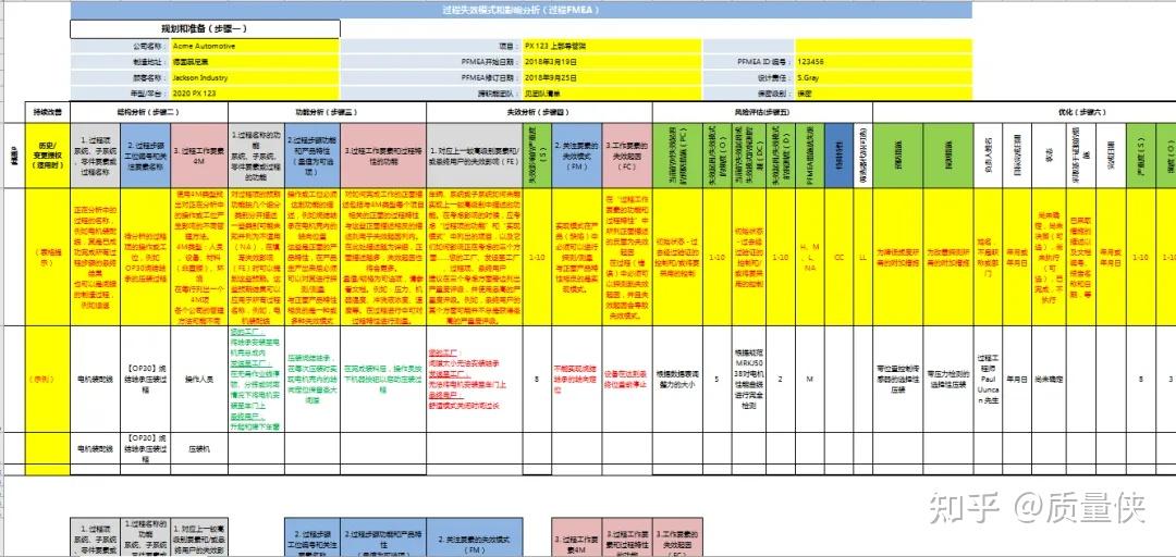 新版FMEA(DFMEA/PFMEA/MSR)电子样表 - 知乎