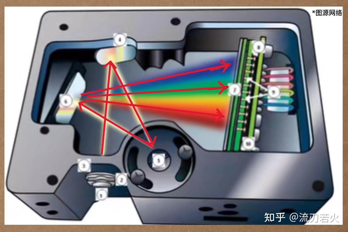 海洋光学USB2000+测评 - 知乎