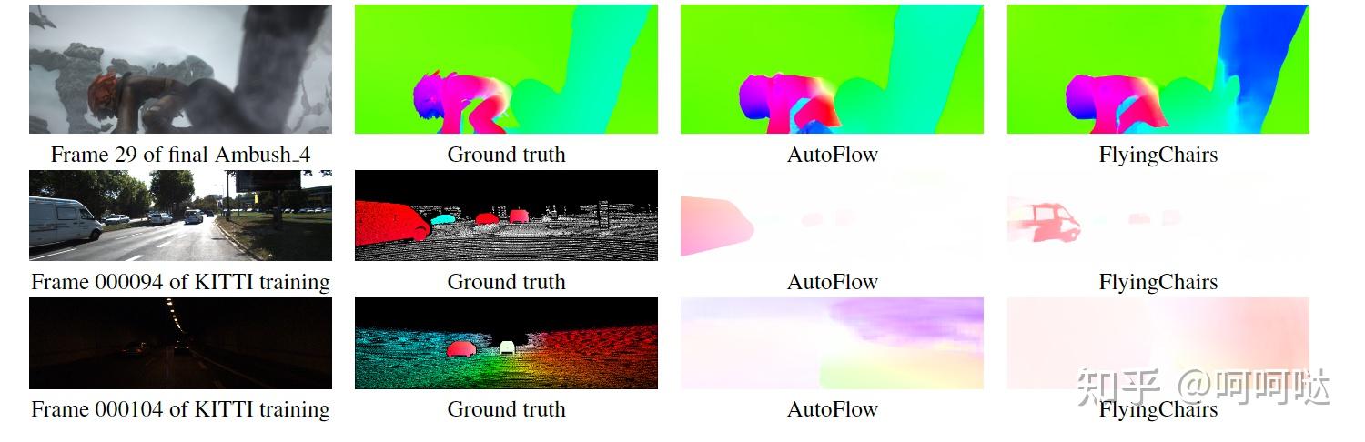 AutoFlow: Learning a Better Training Set for Optical Flow - 知乎