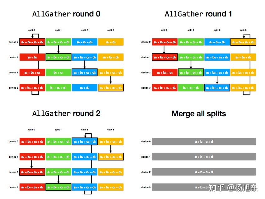 一文说清楚Tensorflow分布式训练必备知识 - 知乎