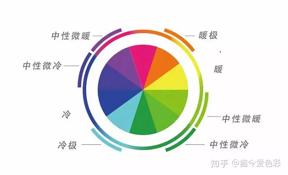一篇文章教你读懂色彩的冷暖！ - 知乎