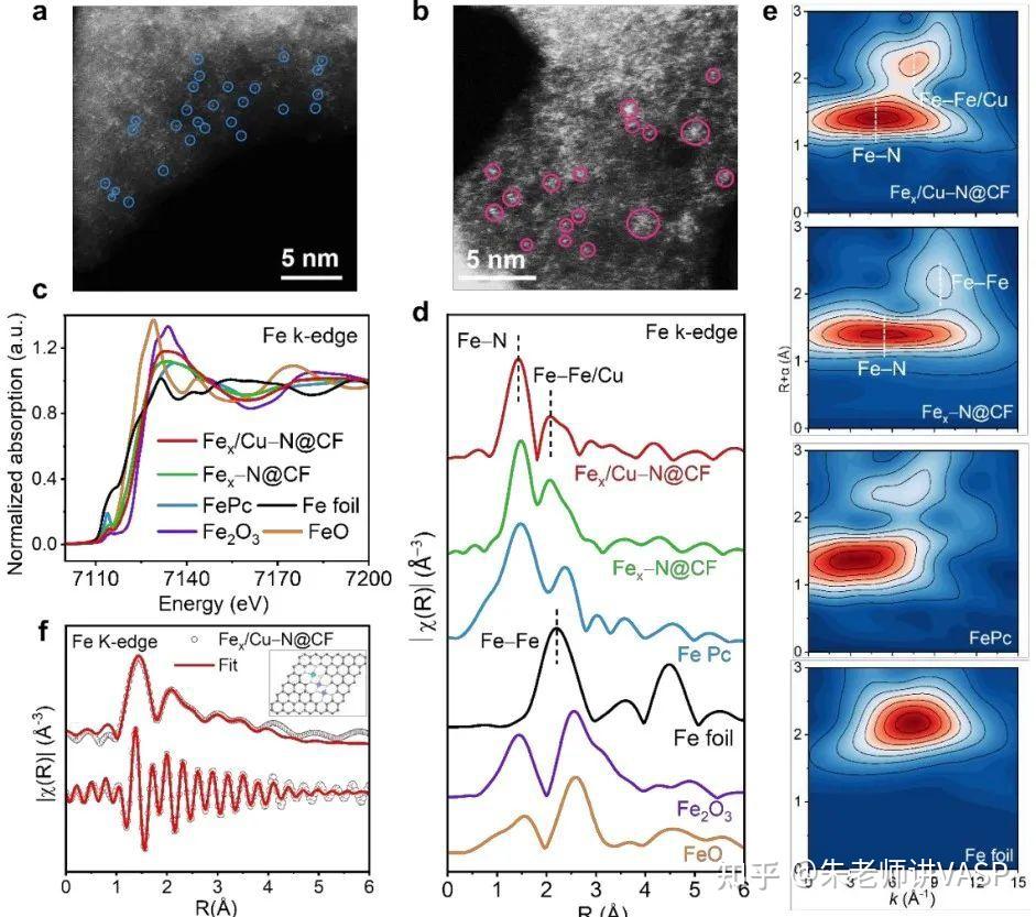 EES ：“Cu墙Fe壁”助力高性能ORR催化剂 - 知乎