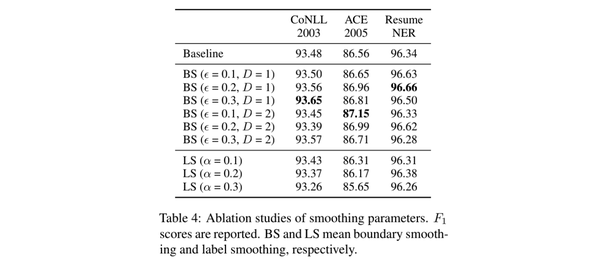 Boundary Smooth for NER: 别让模型太自信！！ - 知乎