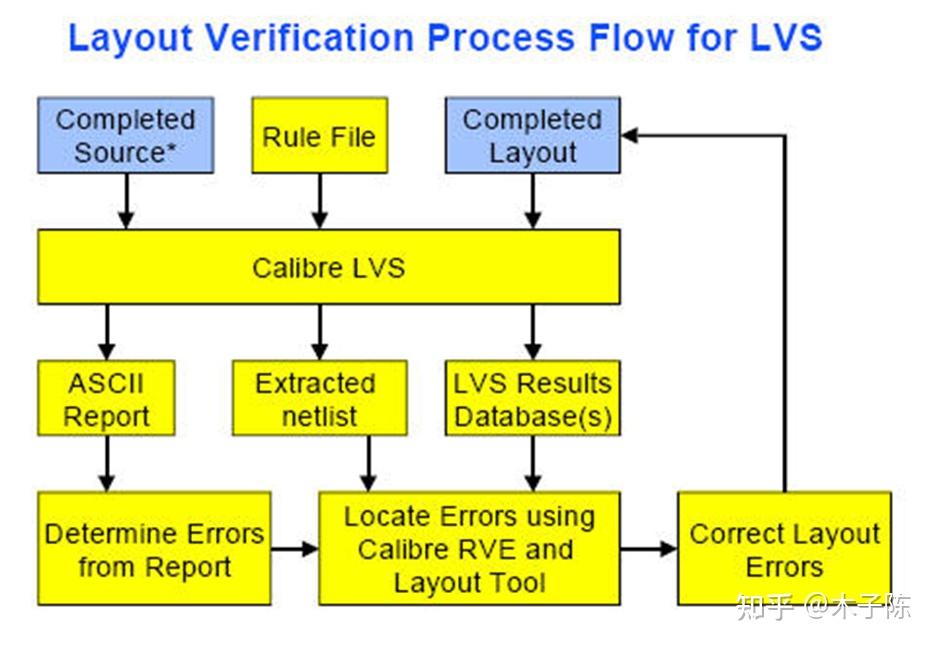 PDK入门详解--LVS学习（1) - 知乎