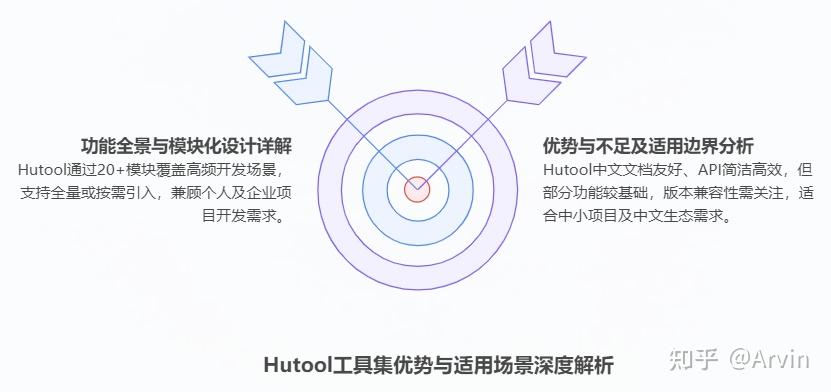 Java工具库哪家强？Hutool、Apache Commons、Guava深度对比与选型指南 - 知乎