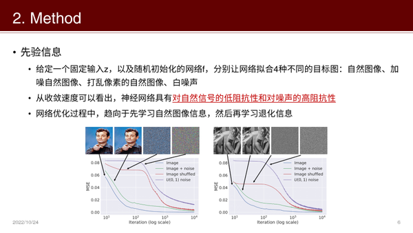 【自监督去噪系列一】Deep Image Prior （CVPR'2018） - 知乎
