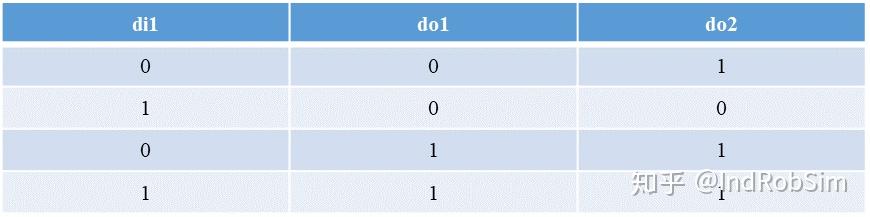 ABB机器人：Cross Connection功能介绍与使用方法 - 知乎