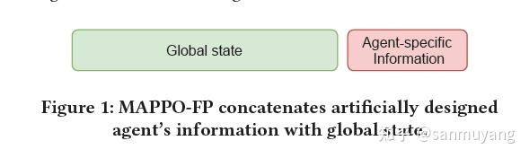 多智能体强化学习2022论文（四）NV-MAPPO - 知乎