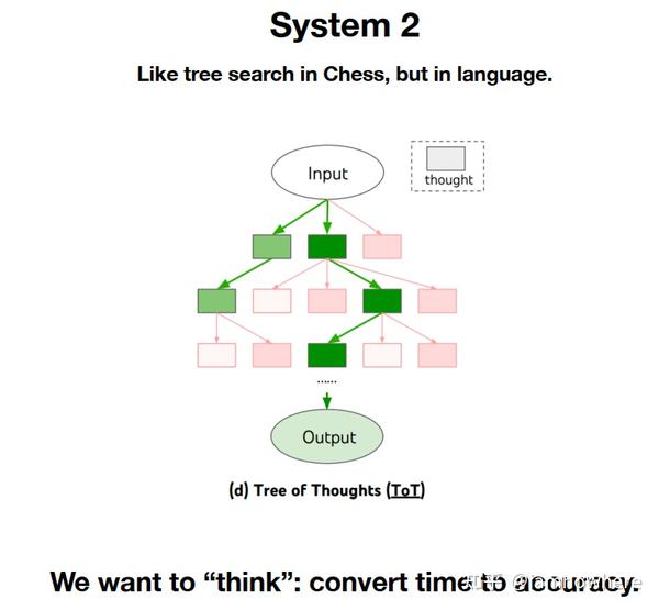 Andrej Karpathy-Intro to Large Language Models 大型语言模型简介 - 知乎