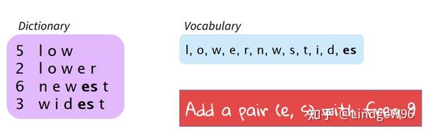 Tokenization你了解多少？ - 知乎