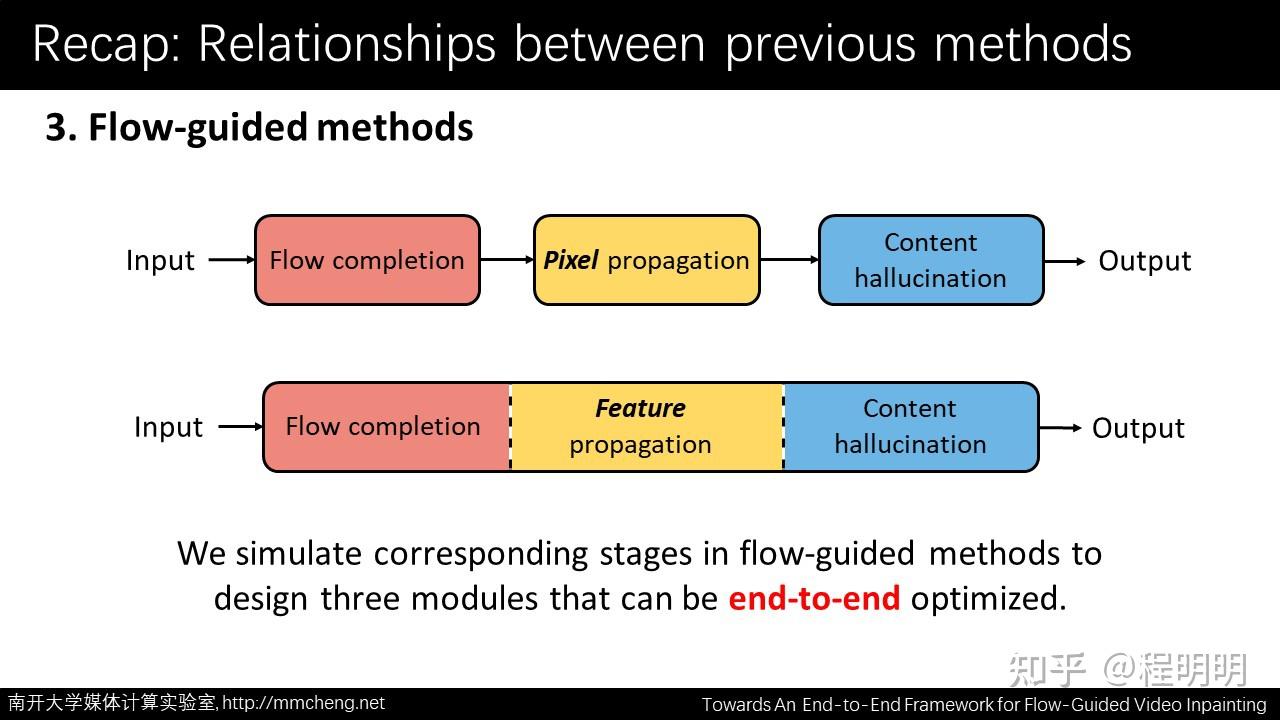 Towards An End-to-End Framework for Flow-Guided Video Inpainting - 知乎
