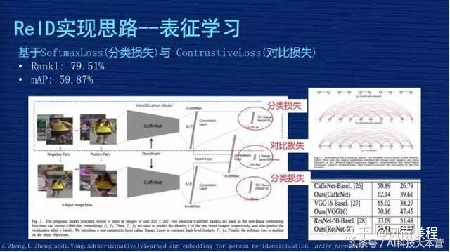云从科技资深算法研究员：详解跨镜追踪(ReID)技术实现及难点 - 知乎