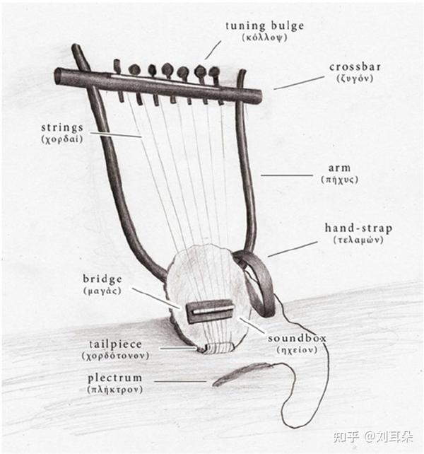 星空下的神话和岛歌｜里拉琴的前生后世 - 知乎
