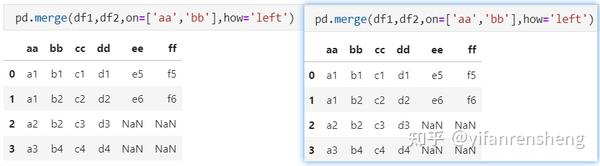 【Pd-07】pandas数据拼接合并concat，merge，join - 知乎
