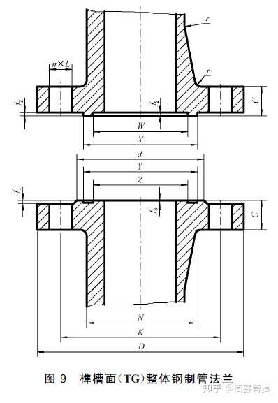 GB/T9124.1—2019钢制管法兰PN系列法兰的型式与尺寸 - 知乎