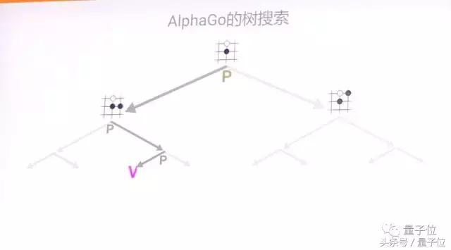 新AlphaGo首度揭秘：单机运行，4个TPU，算法更强（专访+演讲） - 知乎